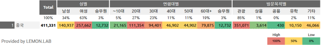2024 외국인 관광객 통계 현황 LEMON.LAB | 레몬랩