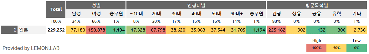 2024 외국인 관광객 통계 현황 LEMON.LAB | 레몬랩